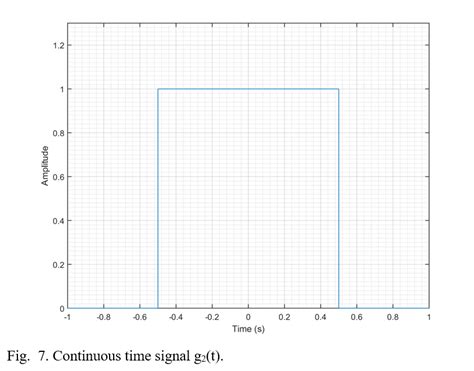 sampling continuous signals zack s lab