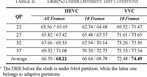 Table Ii From Lossless Reference Frame Compression Combined With Read