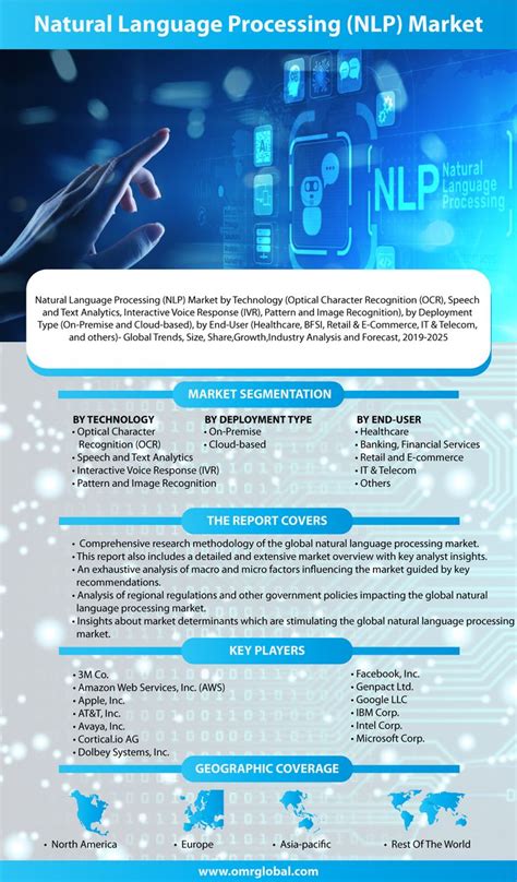 Natural Language Processing Nlp Market Industry Growth Size Share