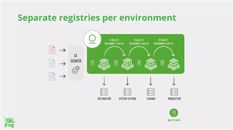 Jfrog Container Registry Devops Extravaganza Ppt