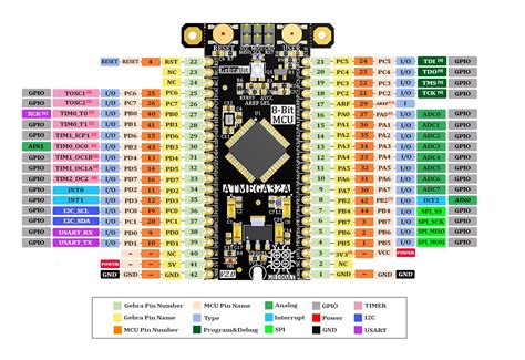 ماژول میکروکنترلر GebraBit ATMEGA32A ردرونیک