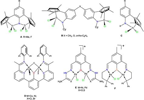 Transitional Metal Complexes With Compartmental Ligands Active In The Download Scientific
