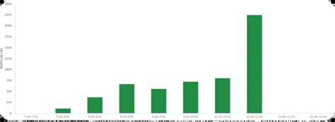 quantifying latency in batch processing using seeq seeq