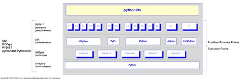 3 Blueprint — Pythonids Documentation