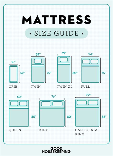 What Are The Dimensions Of A King Mattress Queen Size Bed Box