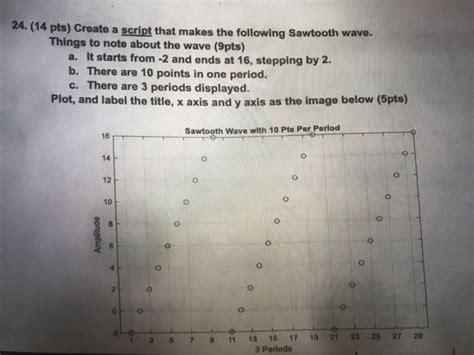 Solved Matlab Question How Do I Plot This Graph With 3