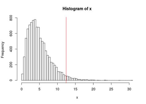 Detecting Outlier Samples In Pca R Bloggers