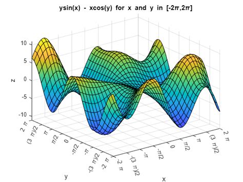 fsurf plot 3 d surface matlab