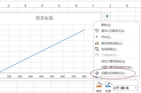 在excel2013表格中制作对数图表的方法 路由器设置 192 168 1 1 无线路由器设置 192 168 0 1 路饭网