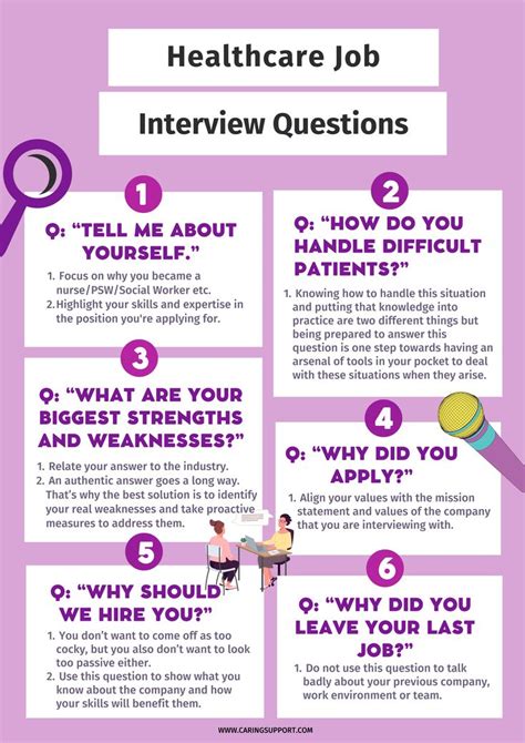 Here Are 6 Of The Most Common Interview Questions You Need To Prepare