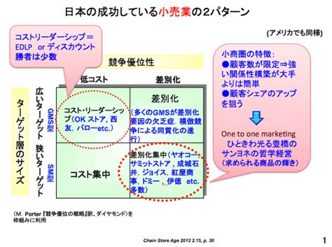 価格訴求と価値訴求（1 4）