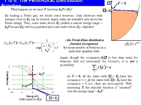 Degenerate Fermi Gas Ground State Of A Fermi
