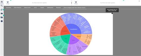 integration between cognos analytics and jupyter notebook in practice