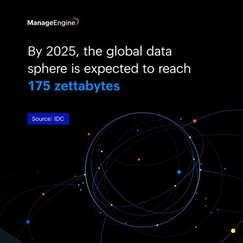 Manageengine On Linkedin Bigdata Digitalrights Dataprivacy