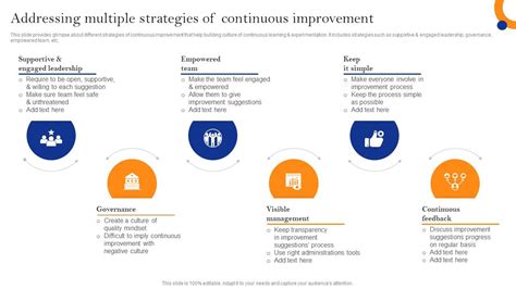 Innovate Faster With Adopting Addressing Multiple Strategies Of