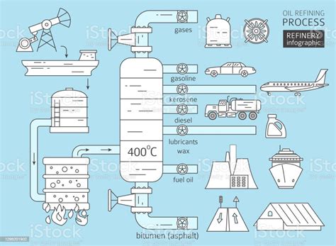 Oil Refinery Process Infographic Crude Oil Refining Stock Illustration Download Image Now Istock