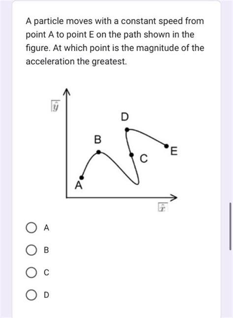Solved A Particle Moves With A Constant Speed From Point A Chegg