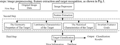 figure 1 from review and prospect of underwater target feature