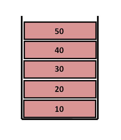 Stack In Python