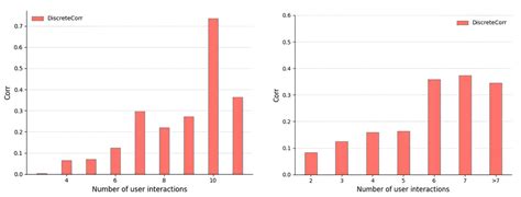 Mathematics Free Full Text Sentiment Analysis Based On Heterogeneous Multi Relation Signed