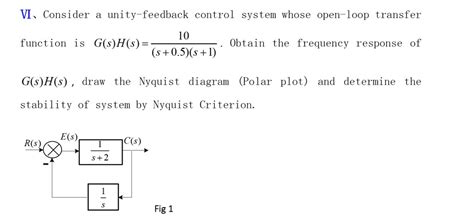 solved consider a unity feedback control system whose open loop
