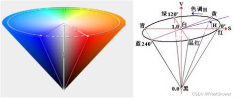 基于颜色的图像识别图像数据颜色识别 Csdn博客