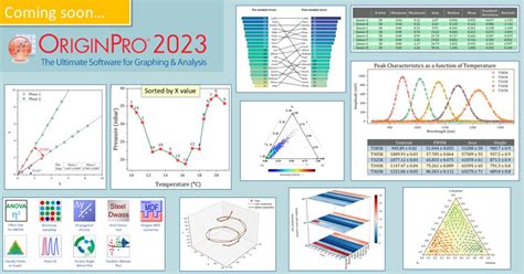 Originlab Corporation On Linkedin Originpro