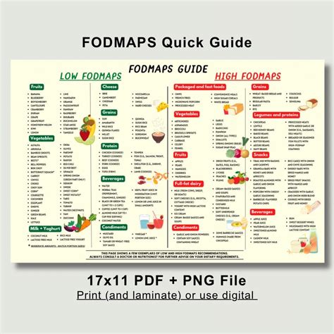 Fodmap Food List Fodmap Diet Guide Low Fodmap High Fodmap List Ibs