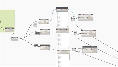 Using List With Node Set Parameter By Name Revit Dynamo