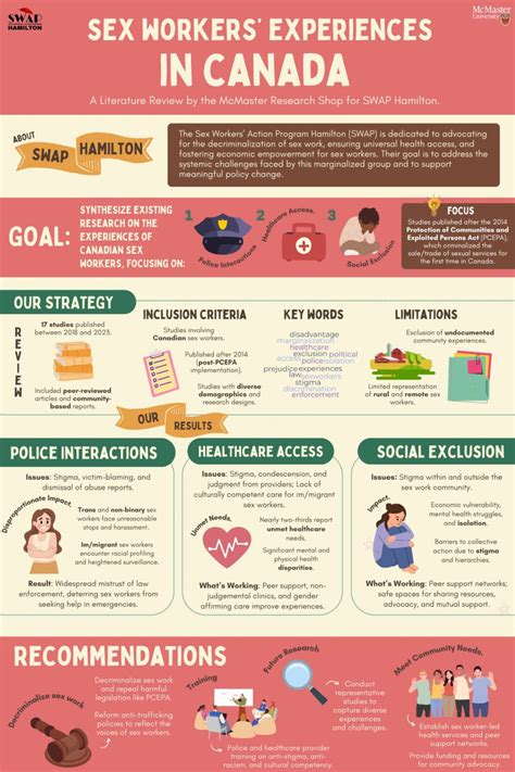 Jelena Vermilion Sheher On Linkedin Police Interactions 43 Of