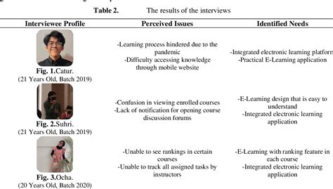figure 1 from ui ux design on digilearn application with the iterative