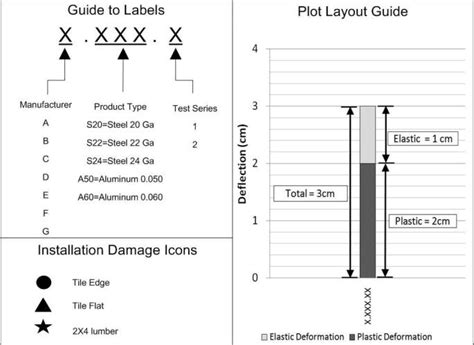 Guide For Figures And Horizontal Axis Labels Top Left Icons Download Scientific Diagram
