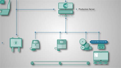 Codico Distributors Ltd Quickdesign Coding Automation Software