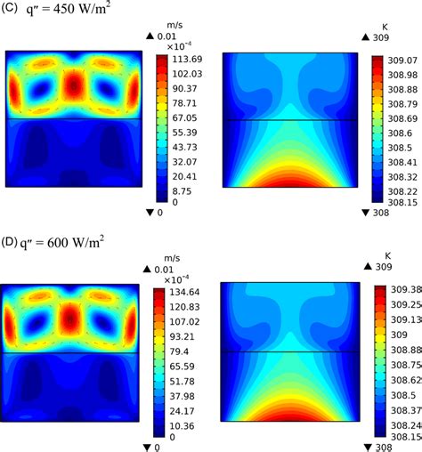 Effect Of Constant Heat Flux On Streamlines And Isotherms For ε 0 9