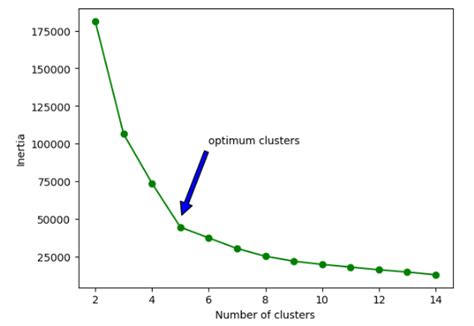 k means clustering in python visualization and implementation