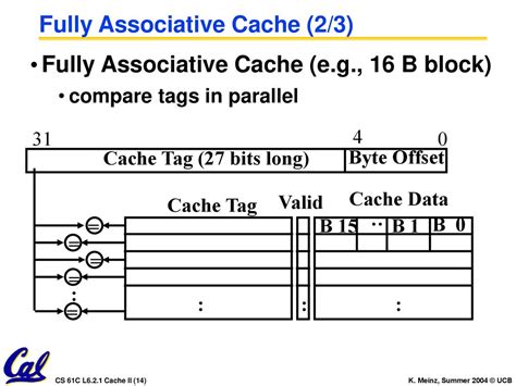 Cs61c Machine Structures Lecture Ppt Download