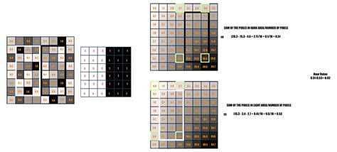 Face Detection With Haar Cascade Exploring A Bit Older Algorithm Which
