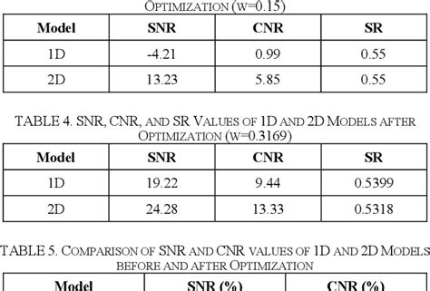 Table 4 From Strain Elastogram Improvement Through Dynamic Programming Refinement Using Multi