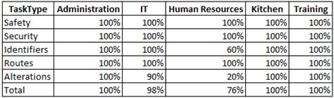 SQL Database Design Stack Overflow