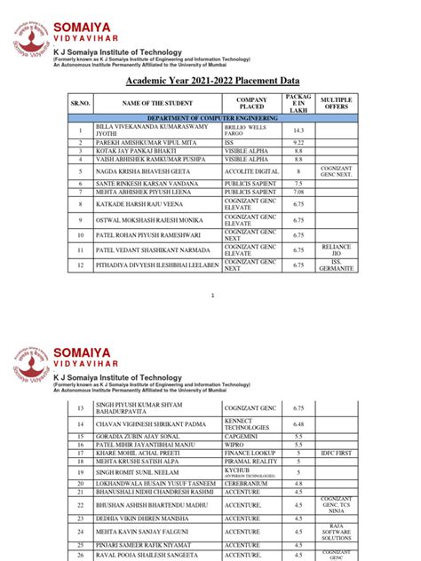 21 22 Combineddata Placementdata Pdf Companies Outsourcing