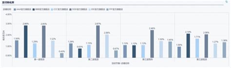 Excel数据分布图怎么做，史上最全方法合集——九数云
