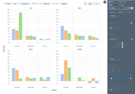 多変量データの可視化：複数の変数 次元 を一つの画面に可視化する方法