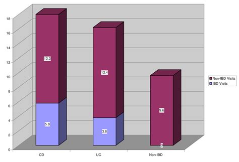 Outpatient Physician Utilization 58 Download Scientific Diagram