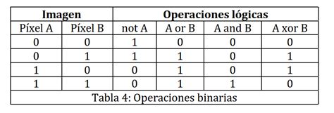Solved Problem Images A And B Are Binary Images They Chegg