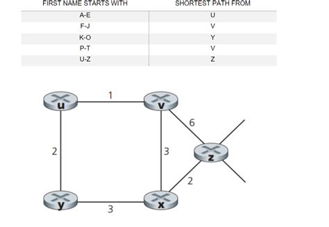 solved consider the network shown below and assume that each