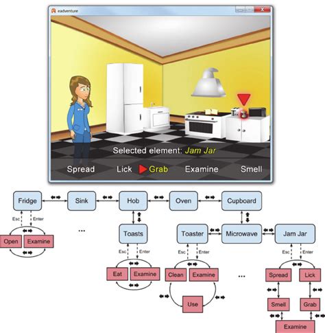 Example Of Navigation Through The Elements Of A Game Universe With