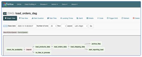 Gcp Architect Your Data Lake On Google Cloud With Data Fusion And Composer Cloud Bites From