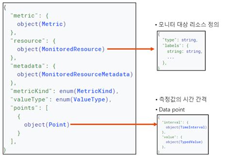 Stackdriver를 이용한 Gcp의 로깅 및 모니터링 소개 Bespin Global