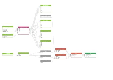 案例分享 数据资产管理平台集成sqlflow数据血缘分析工具 gudu sqlflow 中文官方博客