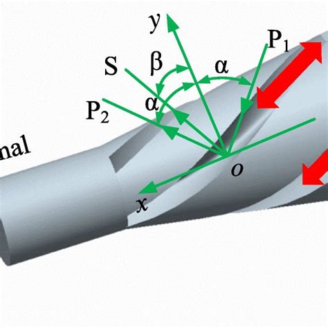 Design And Experimental Investigation On Longitudinal Torsional Composite Horn Considering The